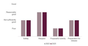 HMP Feltham B – HM Inspectorate of Prisons