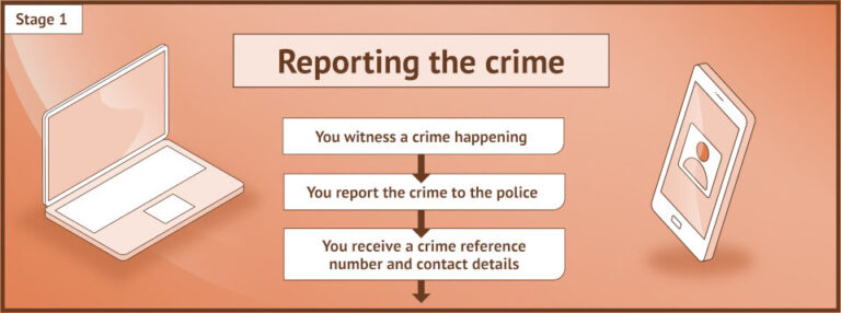 Accessible Witness Journey Map – Victim and Witness Information